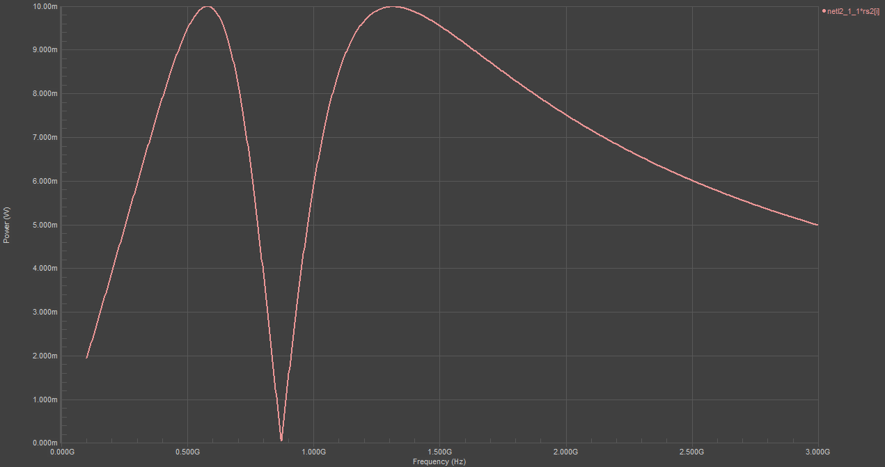 Antenna Impedance Matching Network Circuit Simulation in Altium ... Antenna Impedance Matching Network Circuit Simulation in Altium ...
